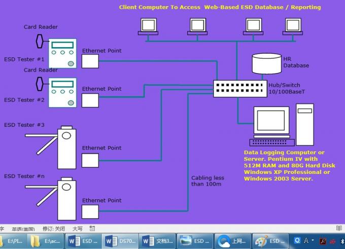 Portable Electric Pedestrian Barrier Gate With Controller / RFID Reader